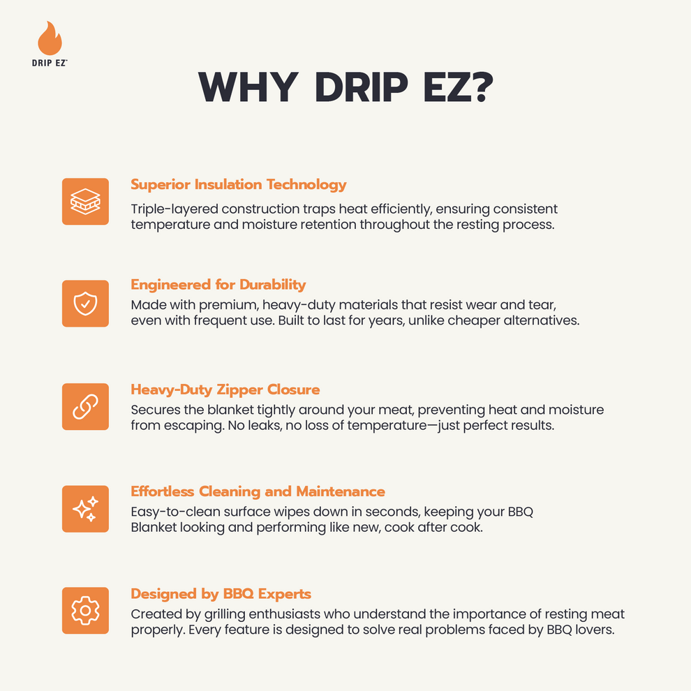 Rest EZ BBQ Blanket® – Drip EZ